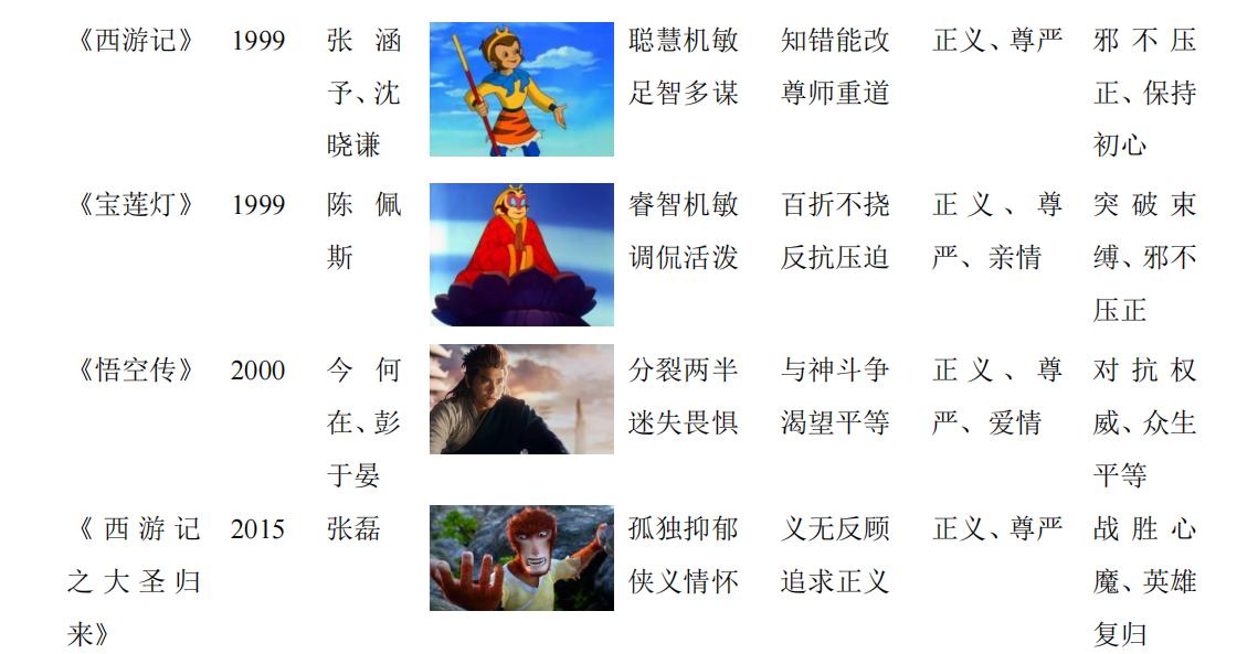 The heroic image in the movie shows the national culture and deepens ...