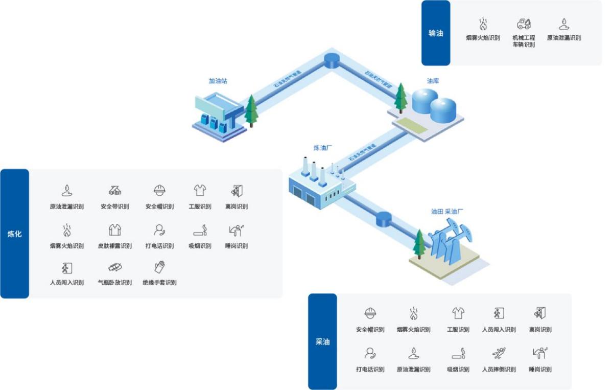 Why build a smart oil fieldWhere is smart oil field wisdom - iNEWS