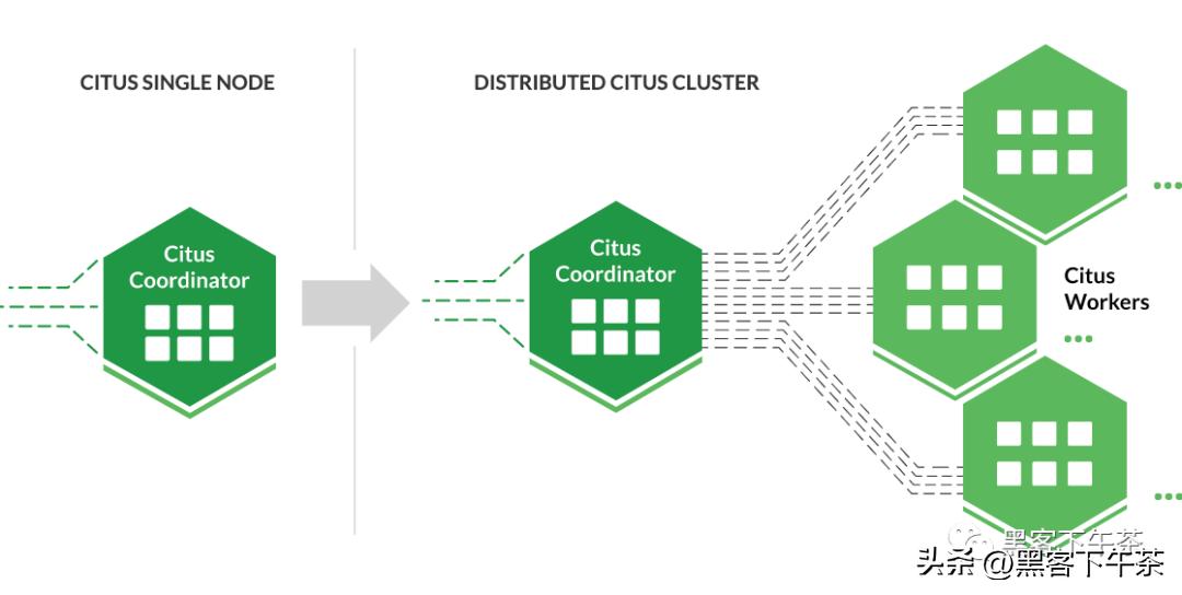 Sentry K8S cloud-native distributed service mesh combat, self-built containerized middleware ...