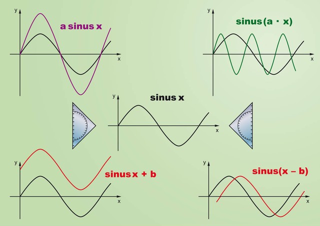 Calculus Explained - Limits and Continuums - iMedia