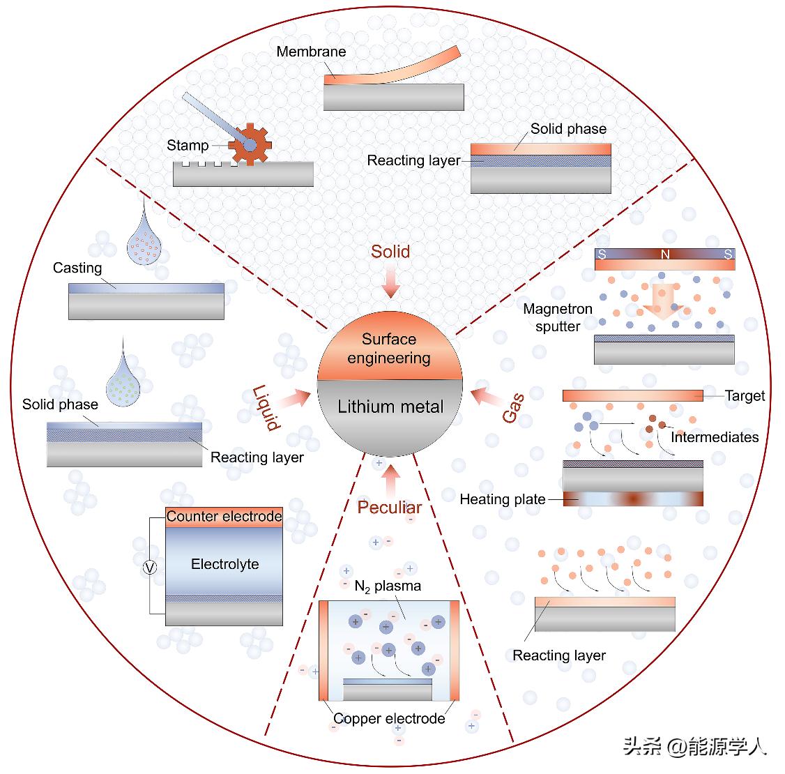 Science Sub-Journal: Comprehensive interpretation of surface ...
