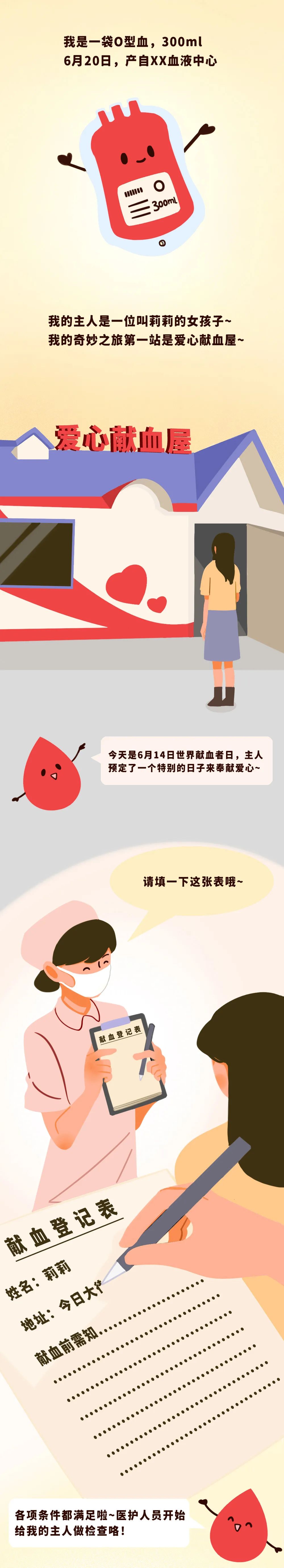 The wonderful journey of blood~ - iNEWS