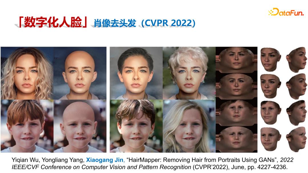 Key technologies for digital human modeling and animation - iMedia