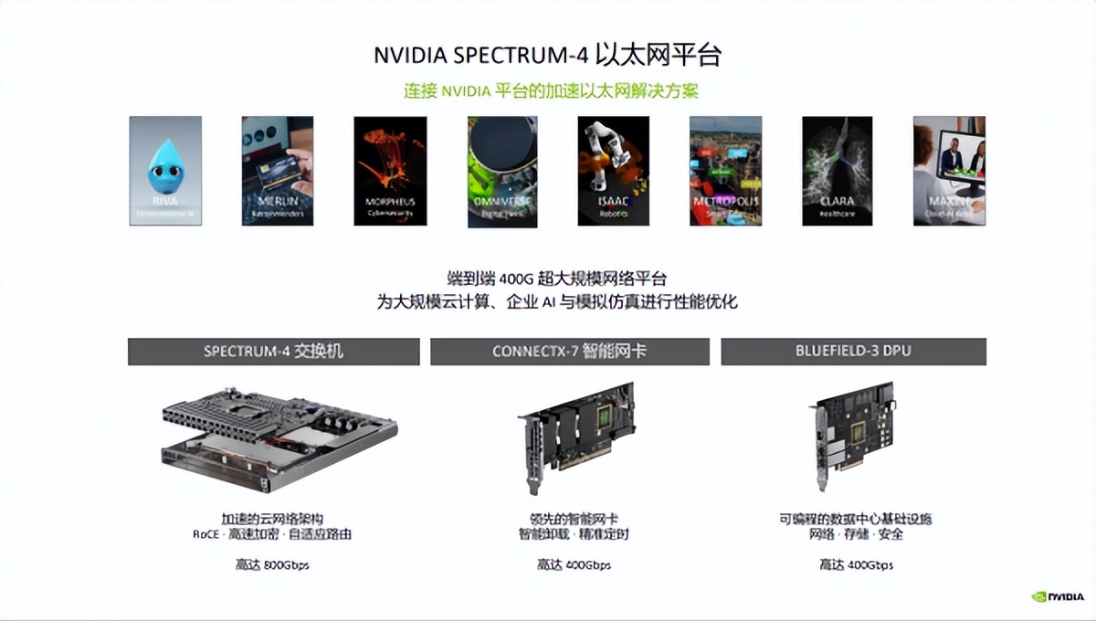 New Spectrum-4 Ethernet Platform and Interconnect Technology NVIDIA ...