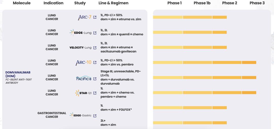 $1 billion, Gilead expands collaboration with Arcus into inflammation ...
