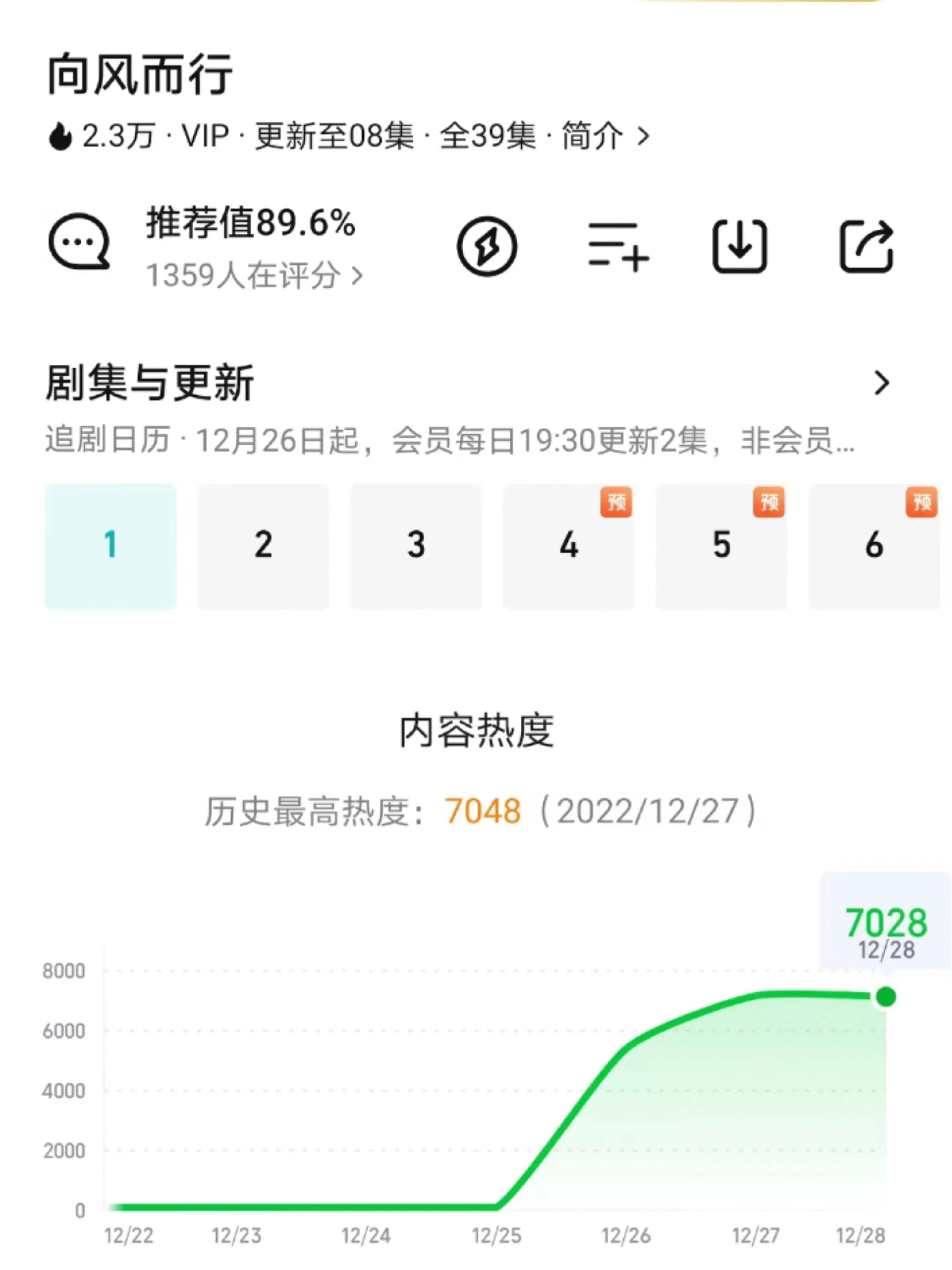 Central 8 hand pinched the ratings of Wang Zhan, Wang Kai's "Walk to ...