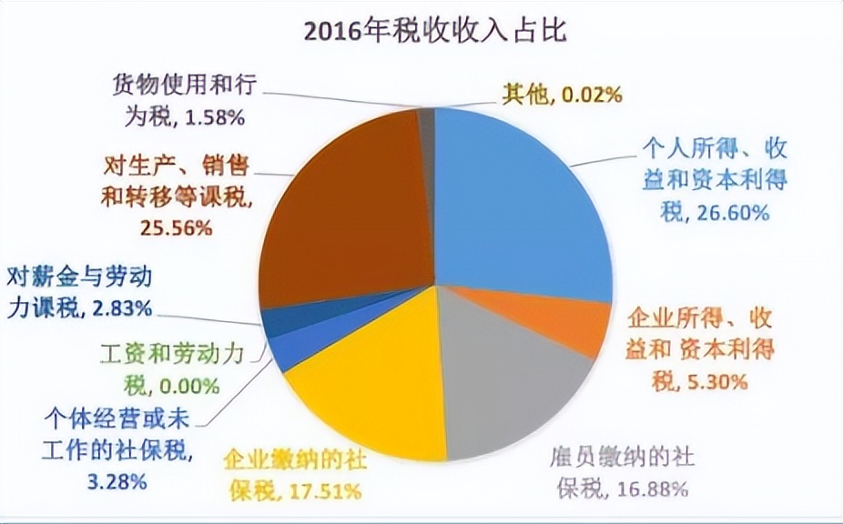 Analysis on the Promotion of Coordinated Economic Development by German ...
