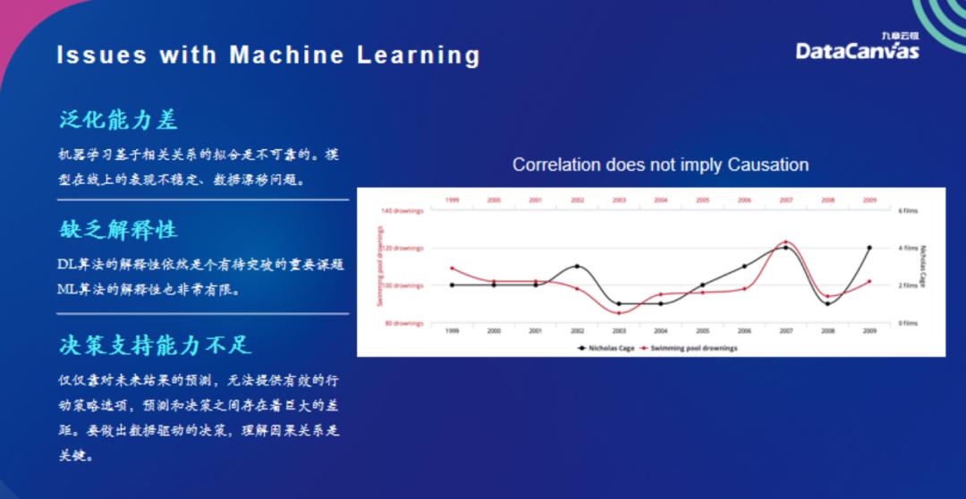 Nine chapters Yunji Yang Jian: From prediction to decision-making, YLearn solves the problem of ...