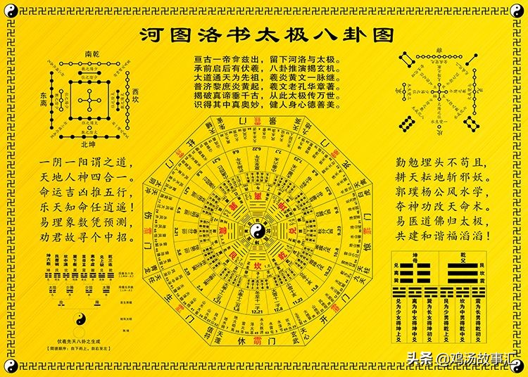 Detailed explanation of the sixty-four hexagrams - iNEWS