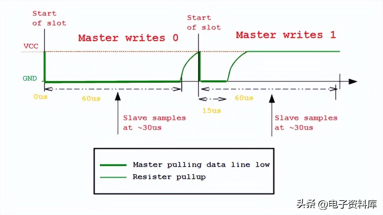 What is the 1-Wire Protocol? - iNEWS