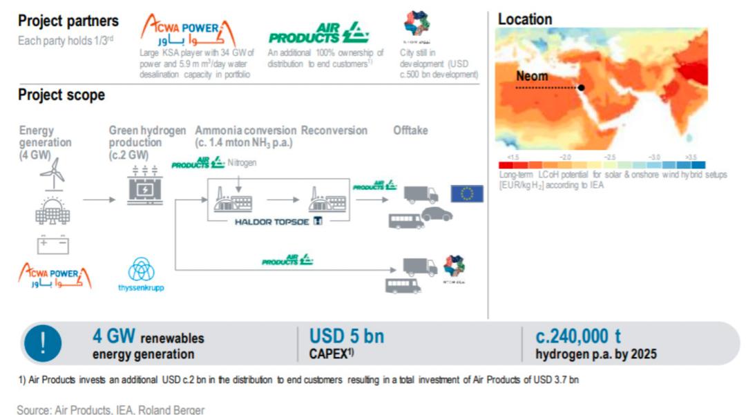 The Middle East and North Africa, the battle for green hydrogen ...