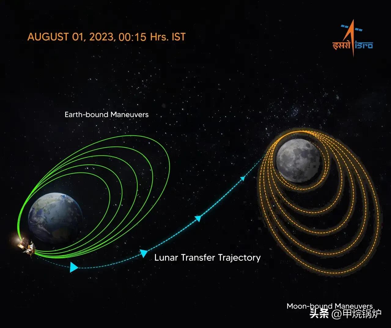 Chandrayaan-3 changed its orbit six times and successfully entered the ...