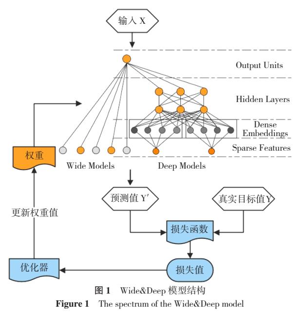 Precise treatment of stroke with thrombolytic drugs based on artificial ...