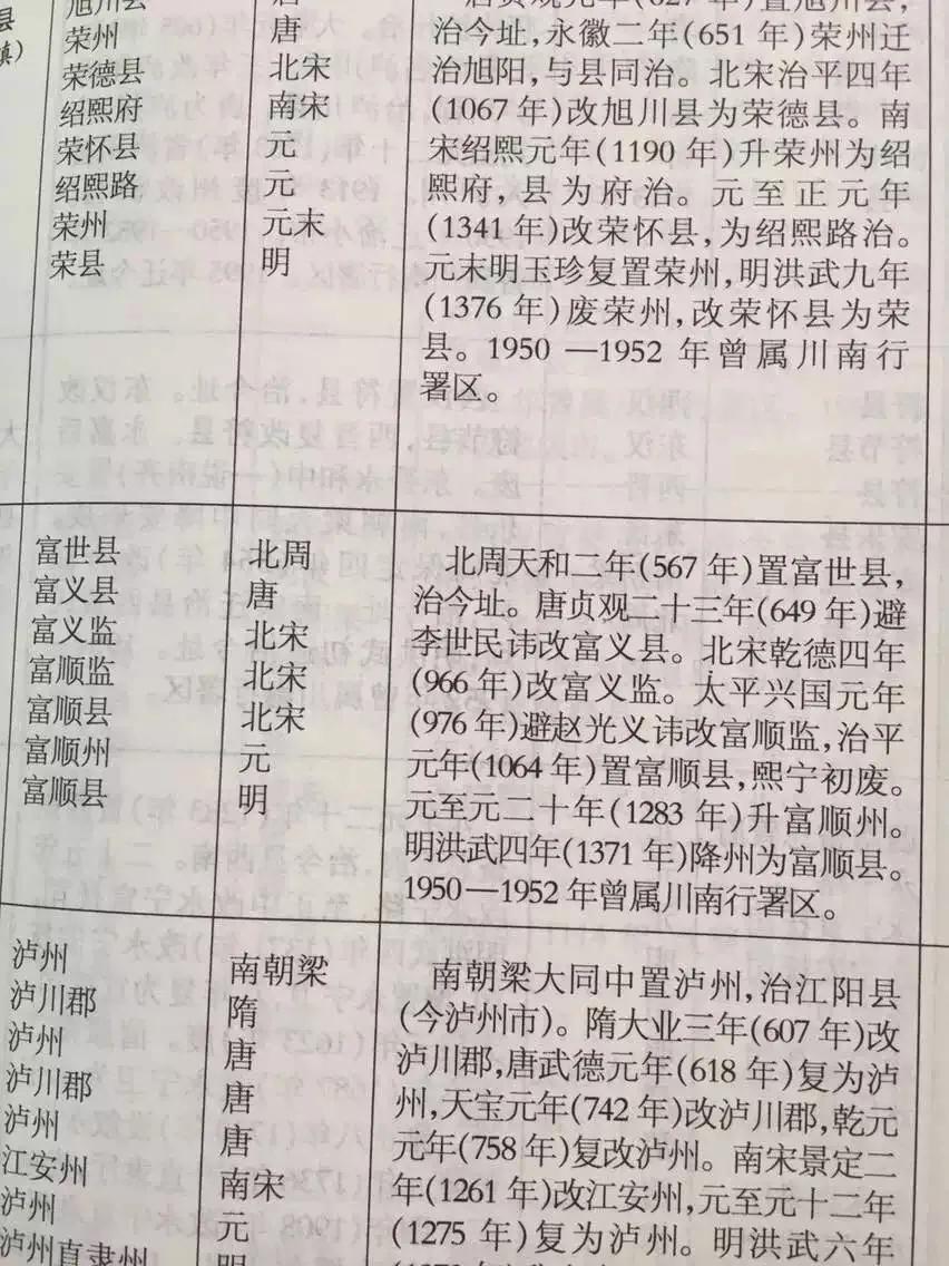 Tour Fushun Ancient City - iNEWS