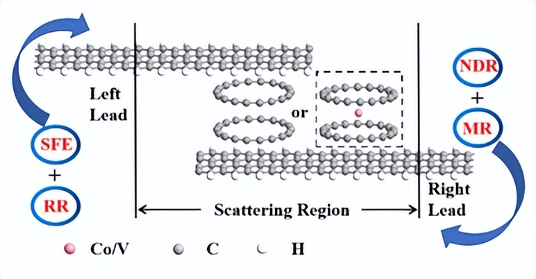 First-principles study of the transplane transport properties of carbon ...