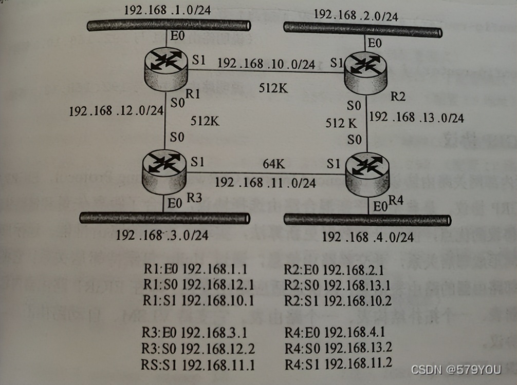 "Network Engineer" - Routing Protocol - IGRP Protocol - iNEWS
