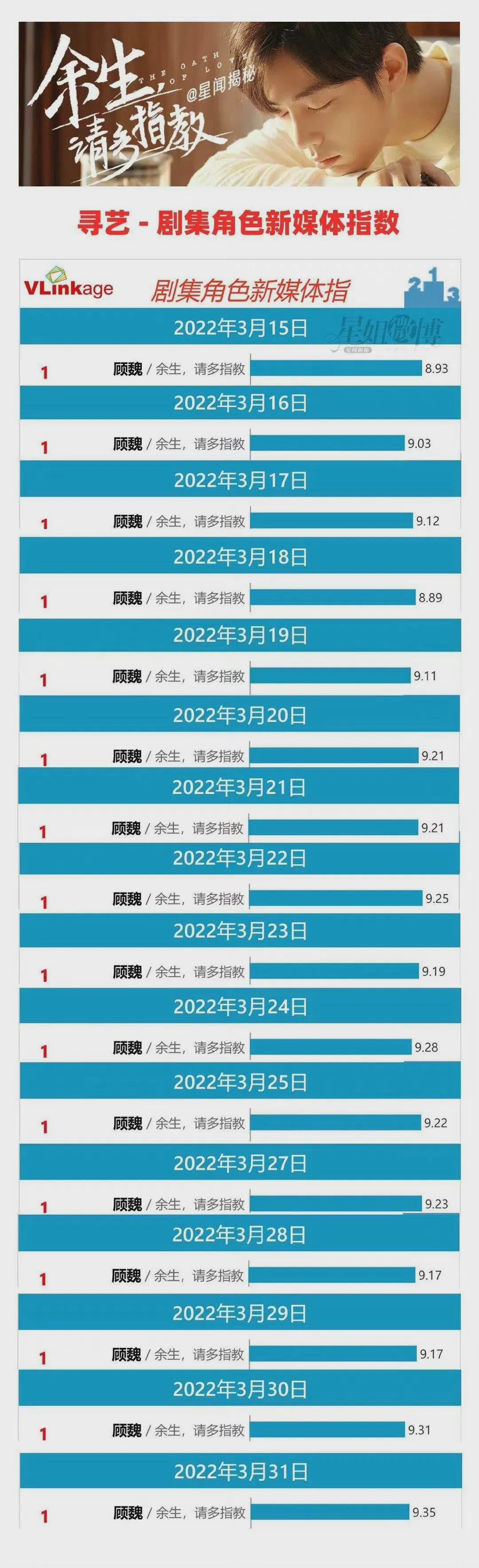 Let's say thanks to Gu Wei played by Xiao Zhan - iNEWS