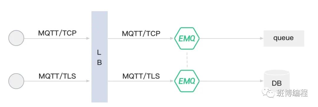 EMQ vs. VerneMQ - iNEWS