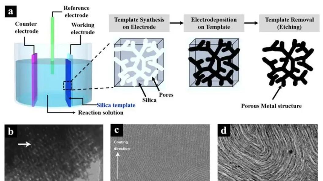 Effect of Heat Treatment of Al Substrate on Electrodeposition of GaN ...