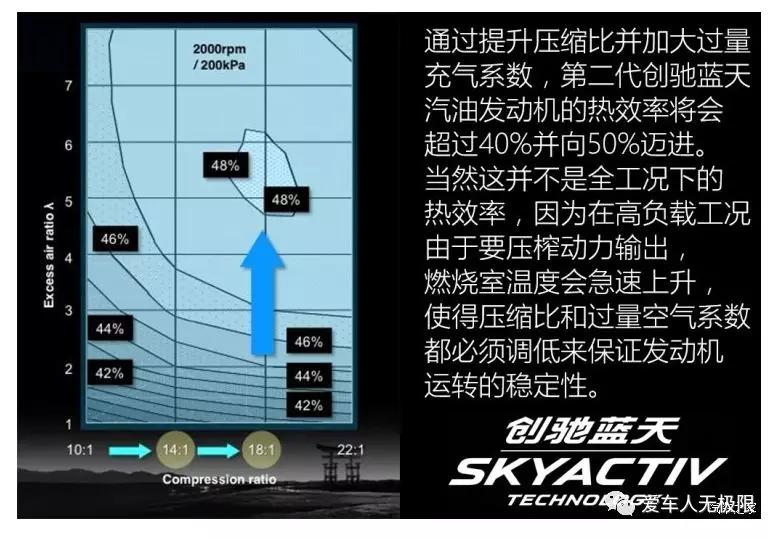 Technology Interpretation - Mazda Compression Ignition Technology SPCCI ...