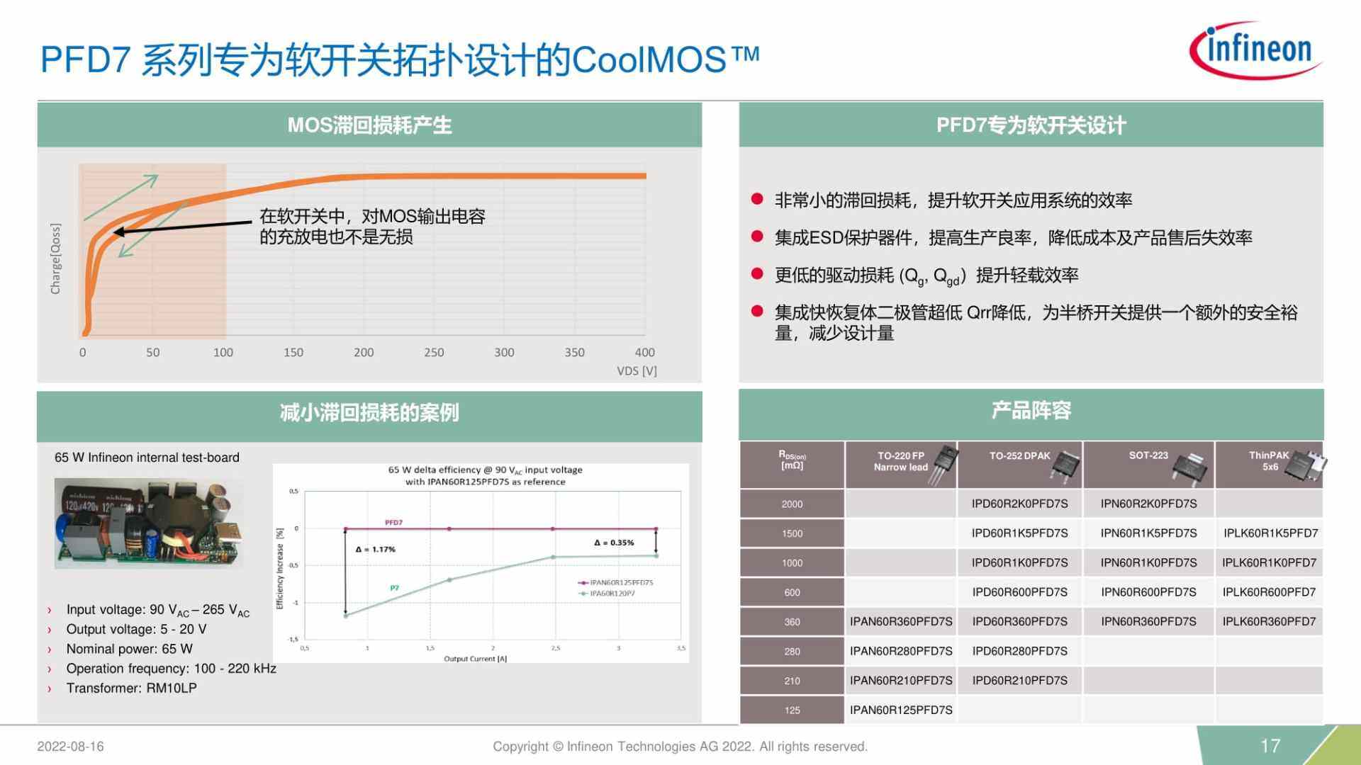 Infineon launches two-in-one controller XDPS2201, which integrates PFC ...