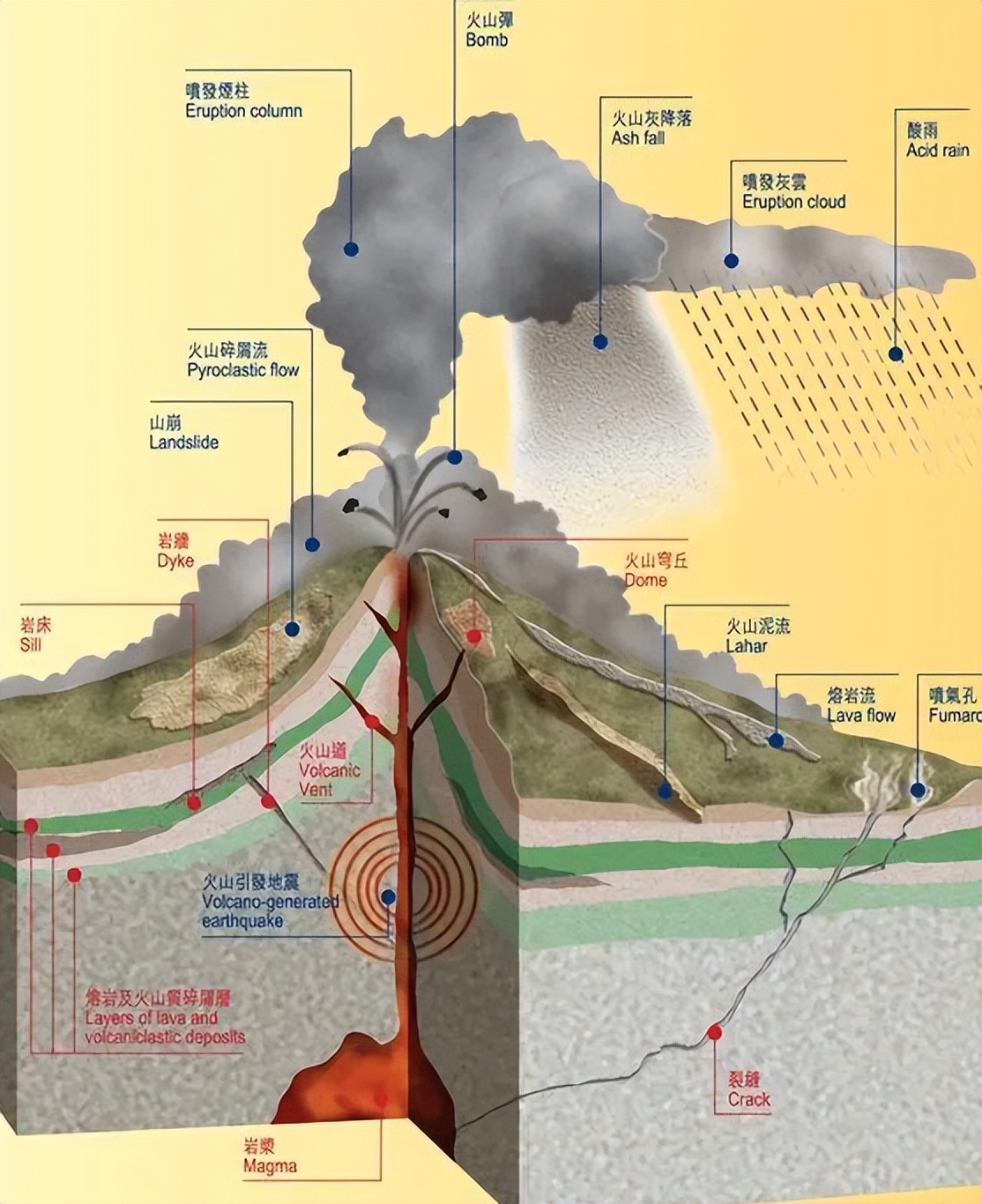 Understand the characteristics of lahar hazards based on their risk ...