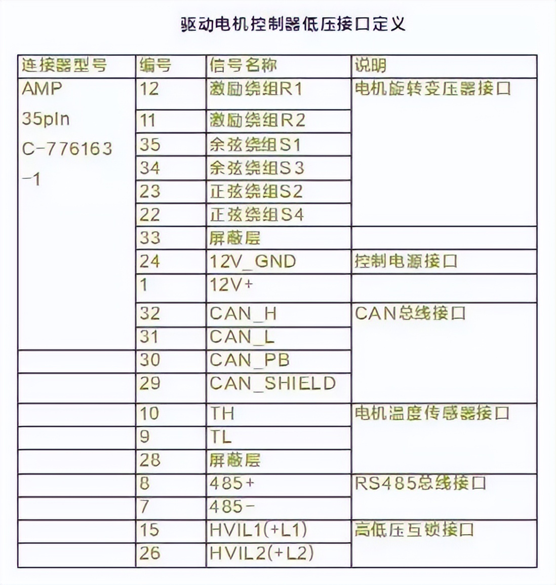 Detailed explanation of electric vehicle drive motor system - iNEWS