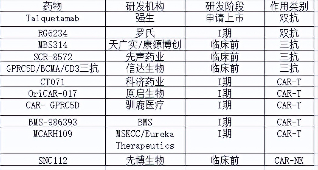 GPRC5D, a potential target in multiple myeloma - iNEWS