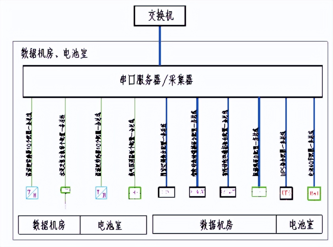 Analysis and application of data center dynamic environment monitoring system - iNEWS