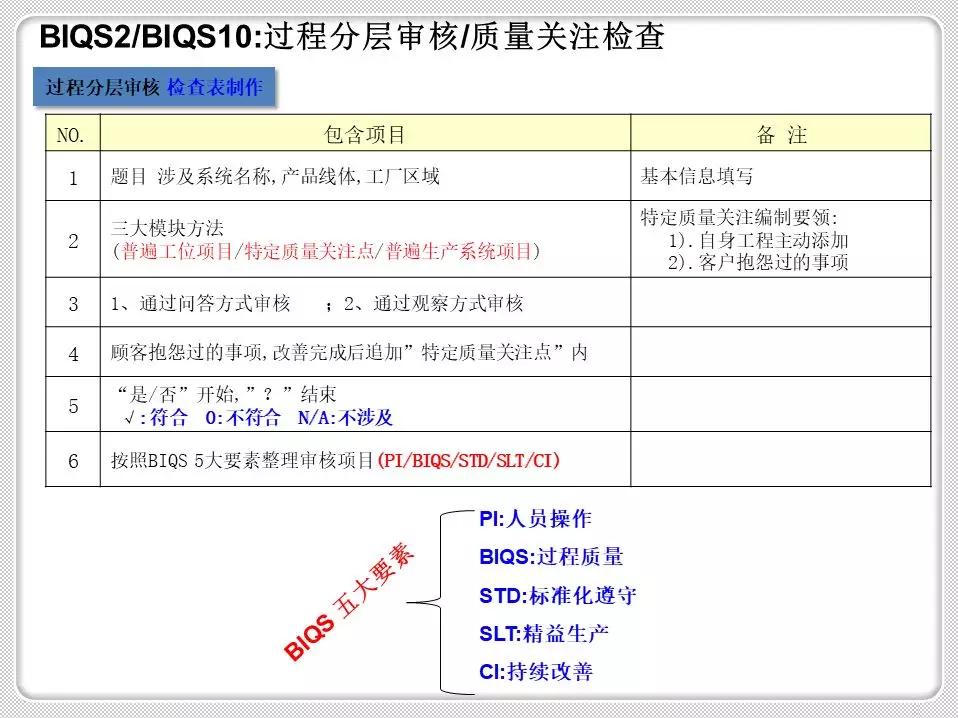 GM BIQS, a detailed interpretation of GM's supplier quality system - iNEWS