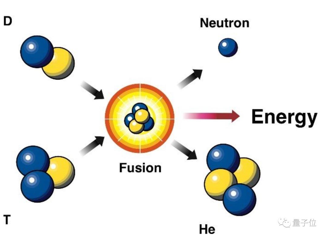 A major breakthrough in nuclear fusion!For the first time, human beings ...