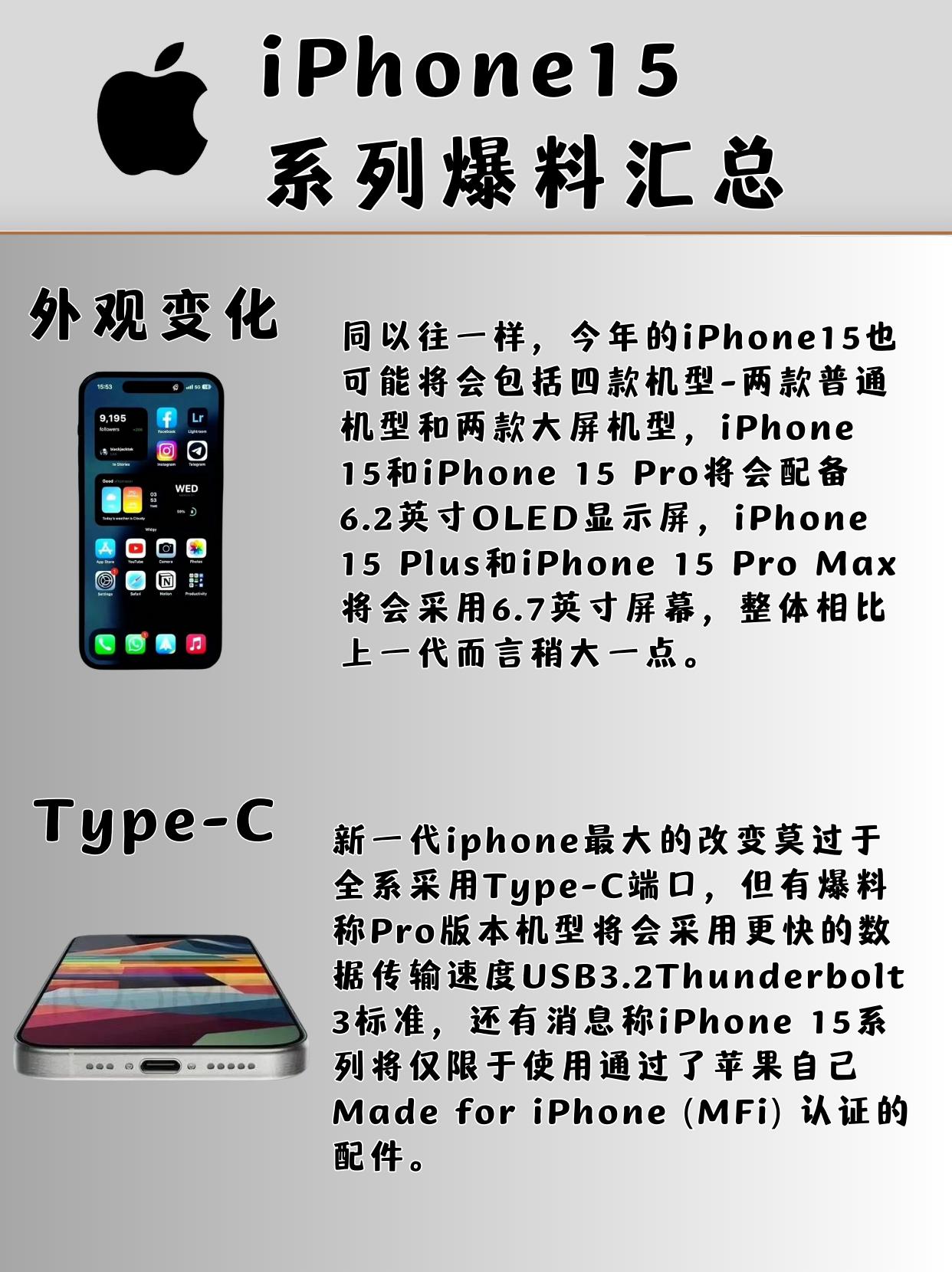 Summary of iPhone 15 series revelations - iMedia