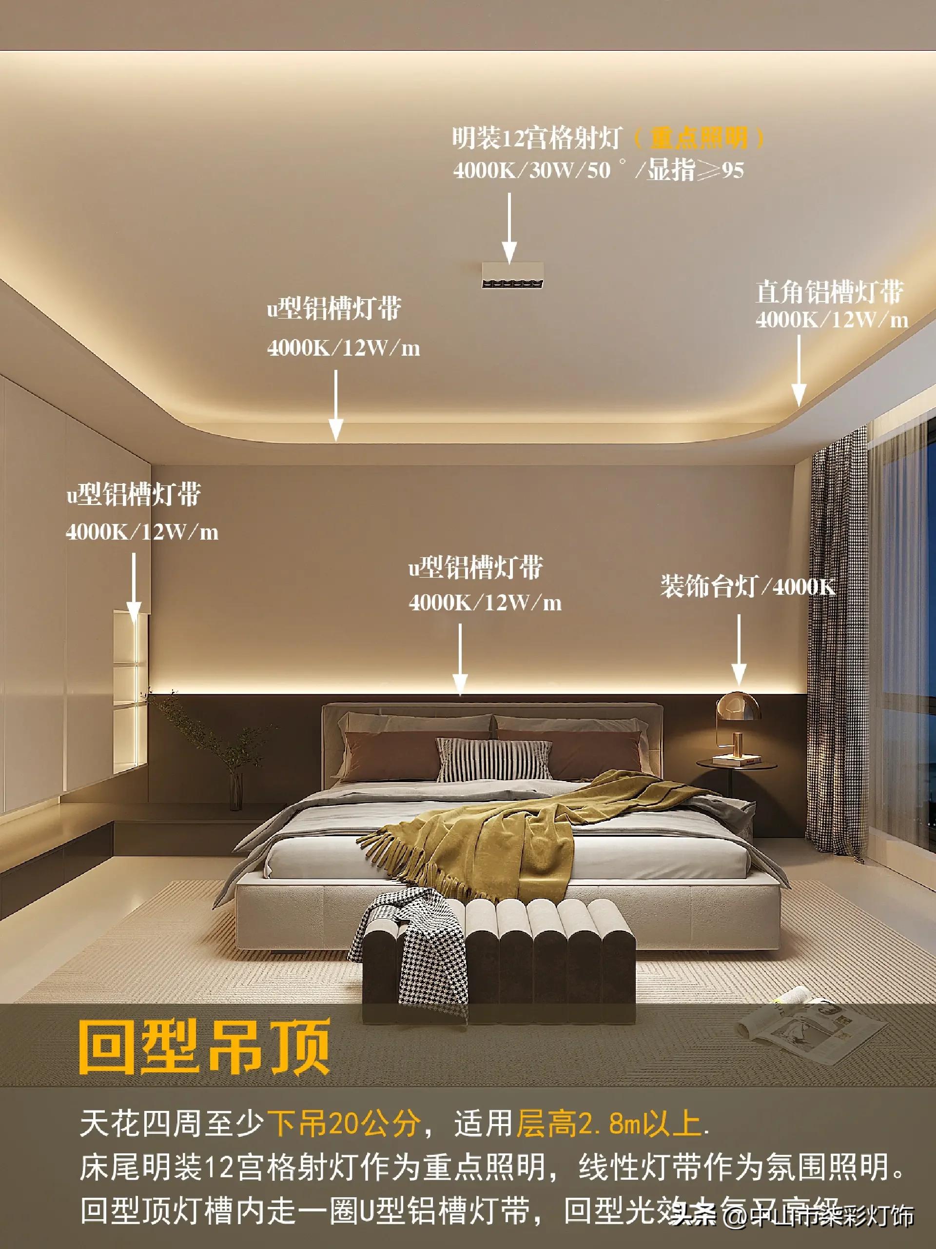 6 kinds of super practical universal cloth lights for ceiling, which ...