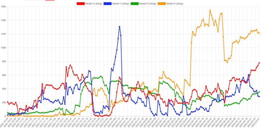 Tesla can't learn Apple's "price reduction" - iNEWS