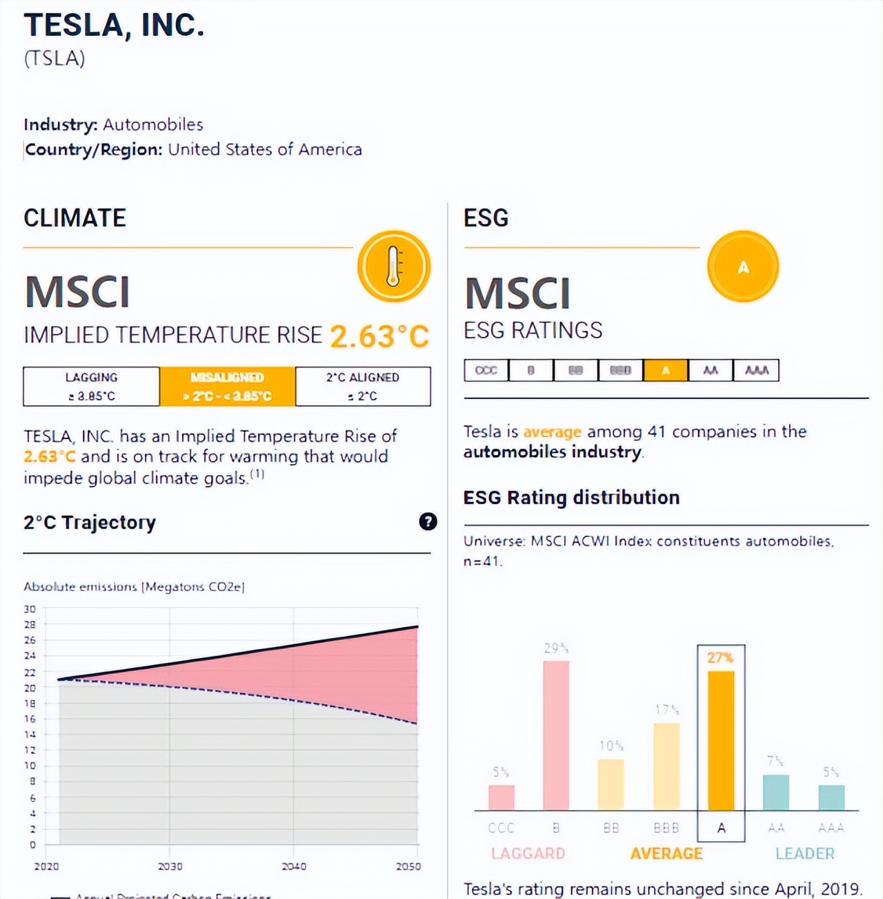 Musk complains justified, ESG rating not guilty - iNEWS