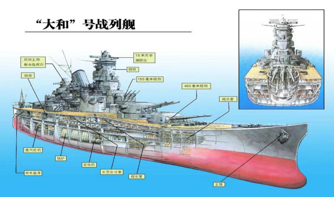 How luxurious is life on the Japanese battleship Yamato?Dinner with ...