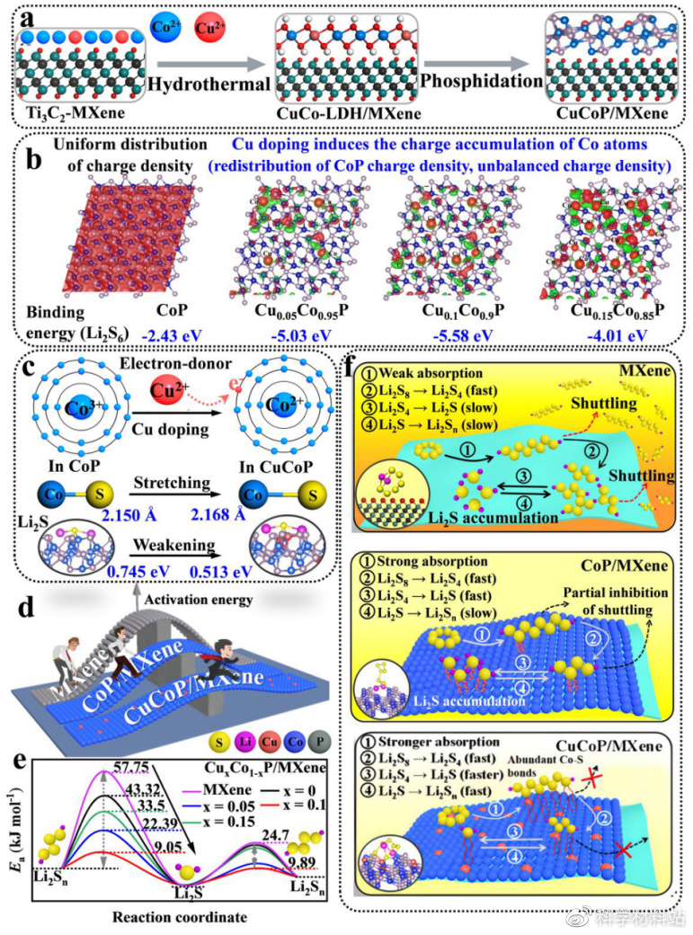 Designing high volumetric energy density, lean electrolyte lithium ...