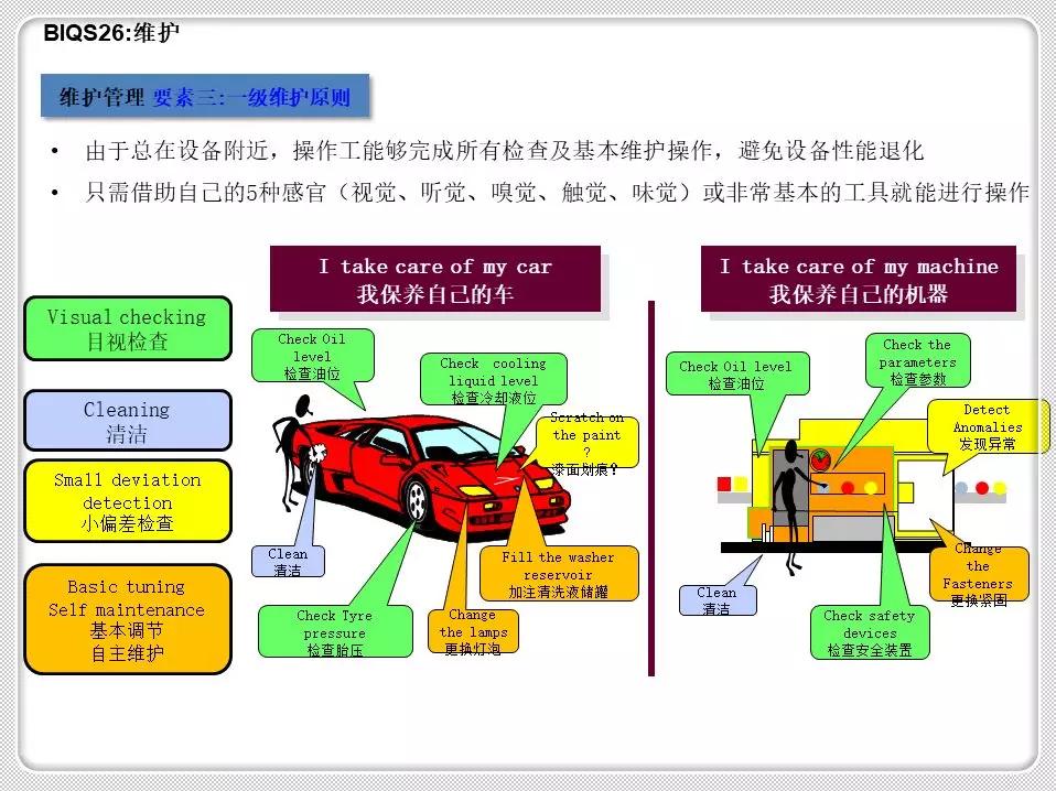 GM BIQS, a detailed interpretation of GM's supplier quality system - iNEWS