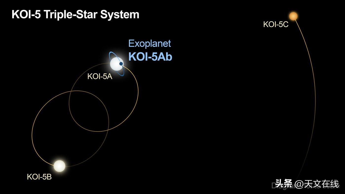 Three-body civilization?Exoplanet?Kepler will tell you everything - iNEWS