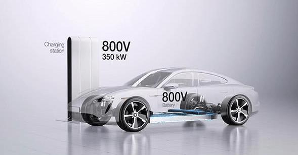 8 cars spontaneously combust every day? The end point of new energy ...