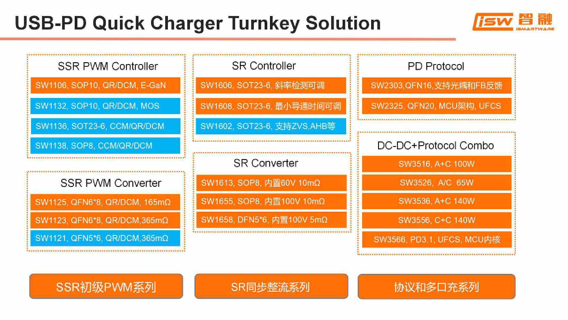 Zhirong Technology USB-PD Fast Charge Turnkey Solution - iMedia