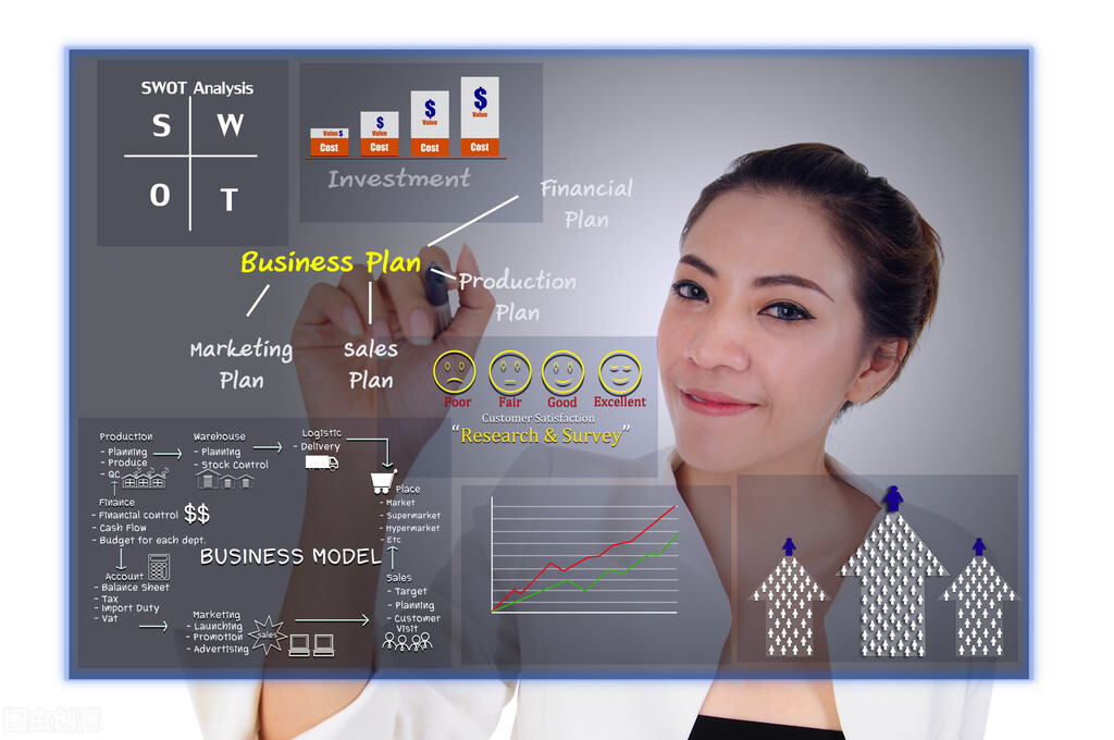 Business model is the key to winning the competition of enterprises - iNEWS