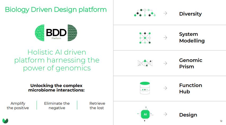 AI+ biology drives microbial pesticide design, and Lavie Bio applies ...