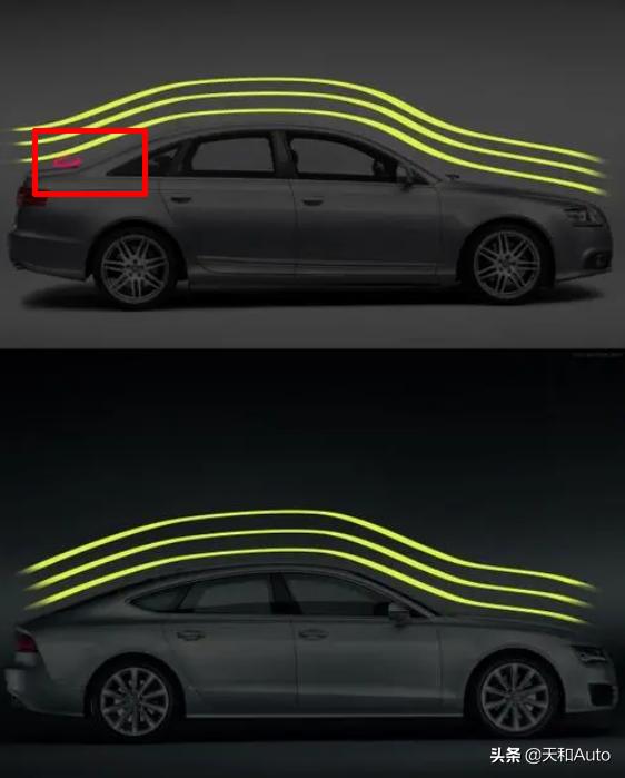 Hatchback, fastback, what is the difference between these two types of ...