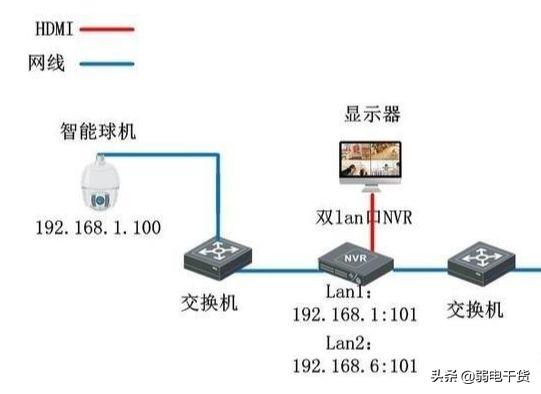 Hikvision DVR has two lan ports, how to set it to be remotely accessed ...