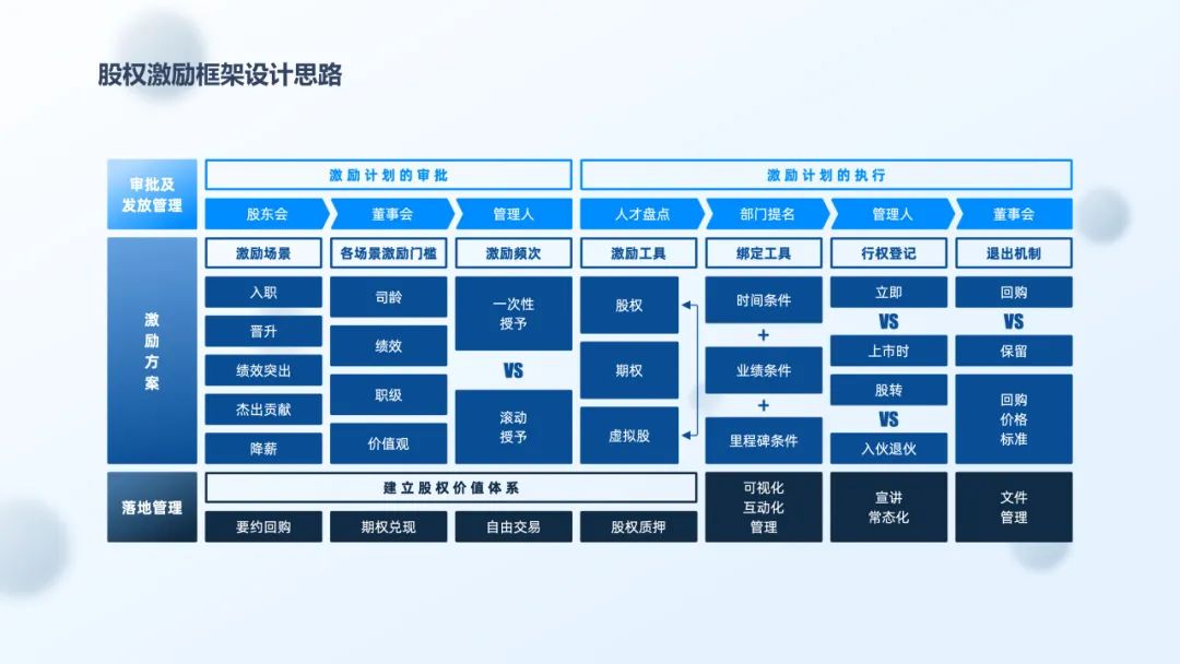 How to Develop an Effective 2022 Equity Incentive Plan - iNEWS