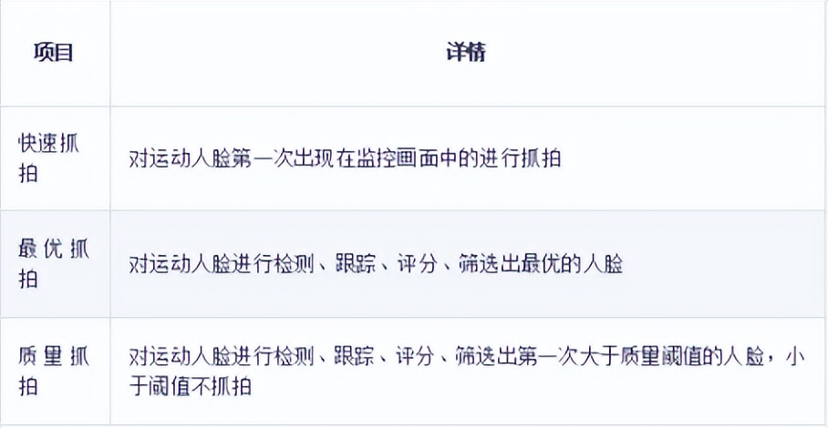 "Comprehensive calculation integrated" face capture algorithm - iNEWS