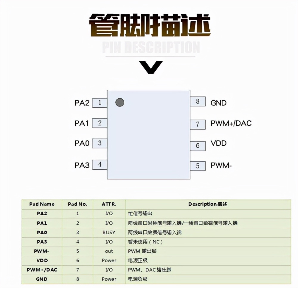otp voice chip, WTN6 a low-power voice prompt chip, the application scheme of the money counter ...