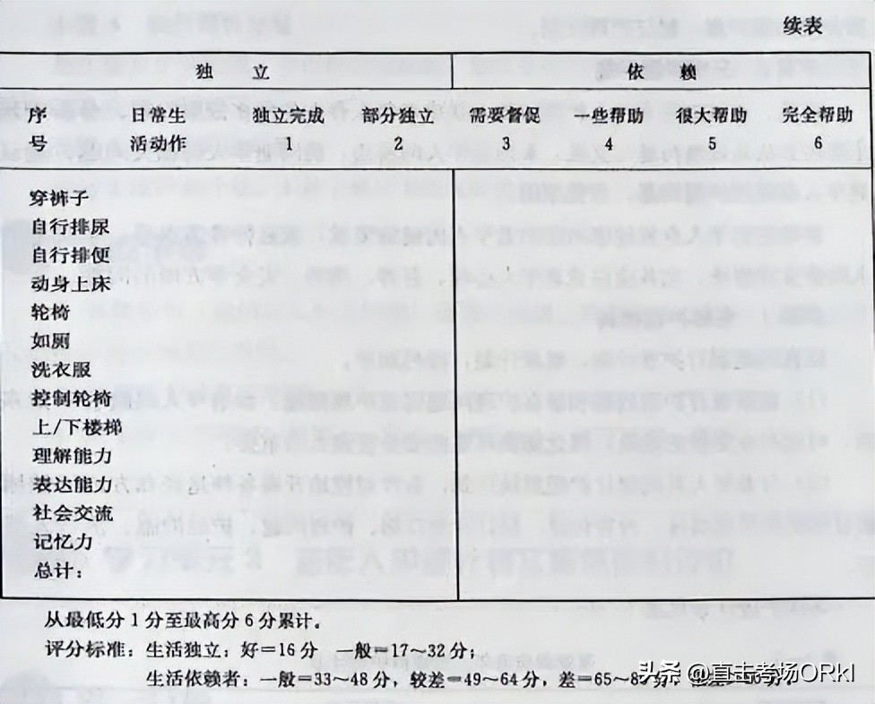 care plan - iNEWS