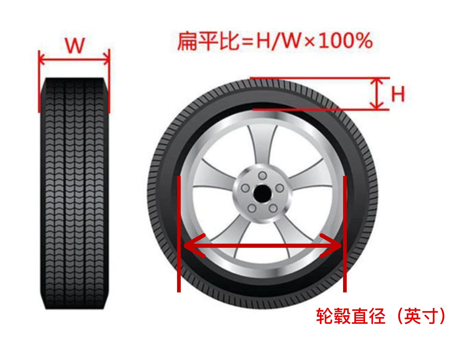 How much do you know about car tire parameters? understand - iNEWS